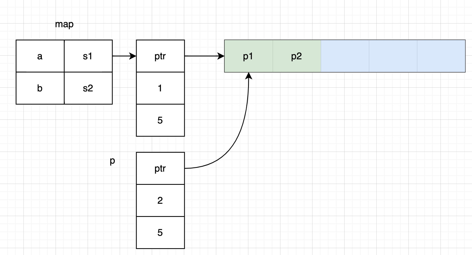 深刻理解 Golang Slice | Inspiration
